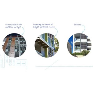 New apartment design guidelines NSW: Balconies mandatory, car parking ...