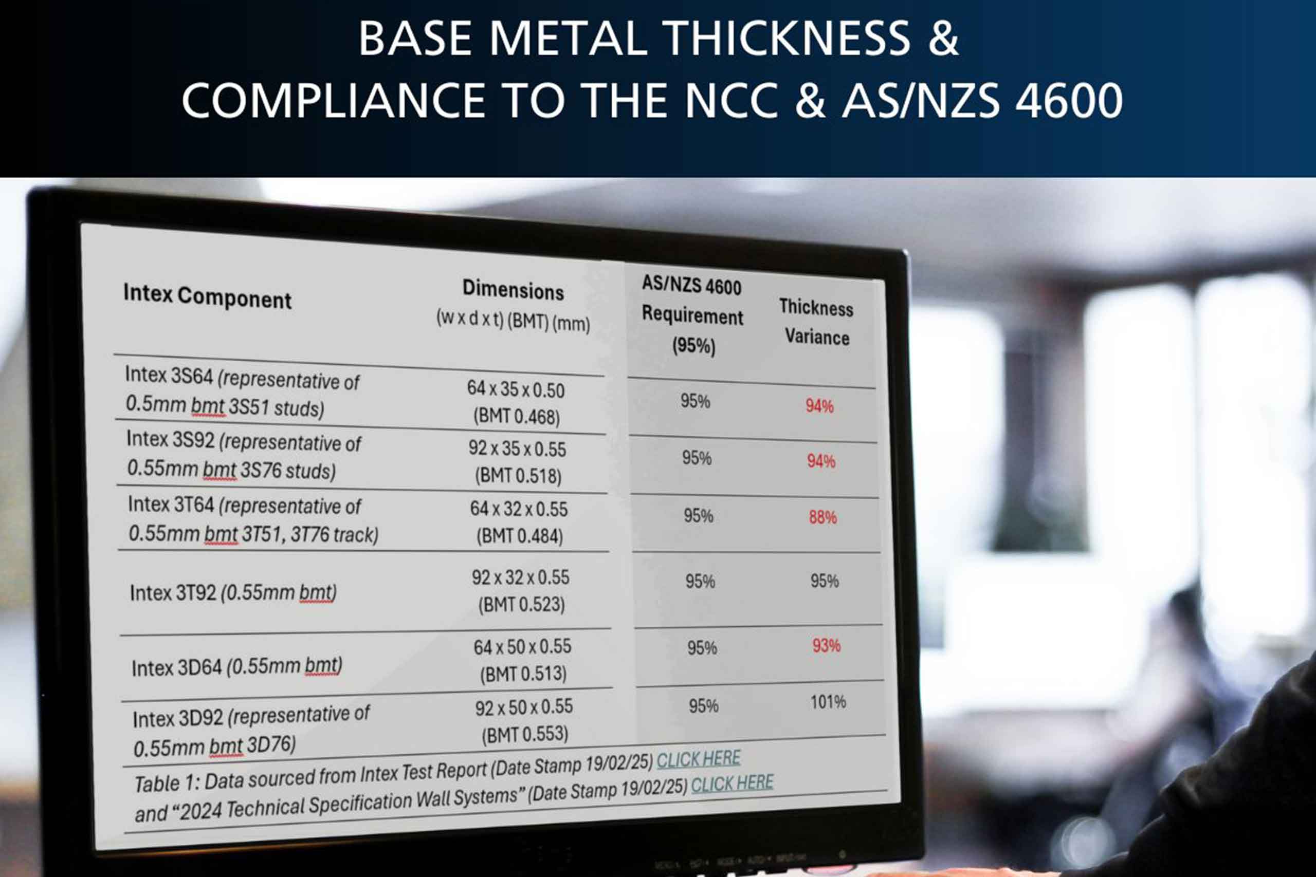 Imported Chinese light gauge steel products fail Base Metal Thickness ...