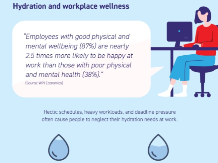 Designing effective hydration solutions to optimise workplace wellness ...