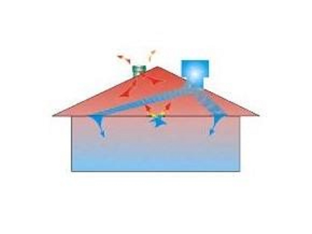 Australian Building Standards for roof ventilation | Architecture & Design