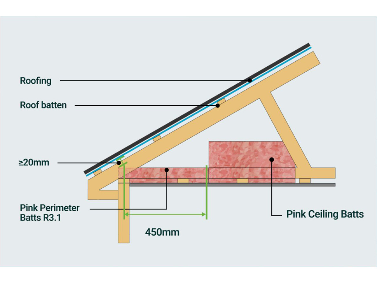 Pink Perimeter Batts ceiling insulation | Architecture & Design