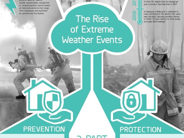 The rise of extreme weather events | Architecture & Design
