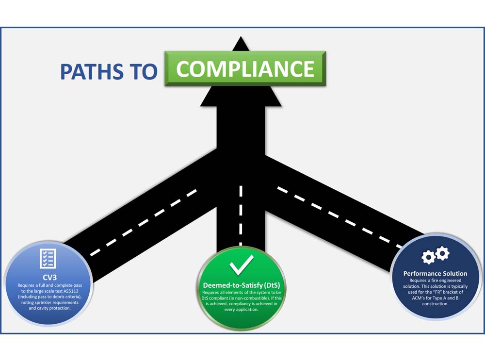 Understanding and ensuring ACM compliance per 2019 NCC | Architecture ...