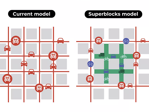 Kid-friendly superblocks are a way for residents to reclaim their ...